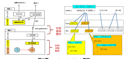 2024年7月深圳深度实战--嵌入式软件架构设计实战训练营 - 北京中际赛威教育科技有限公司